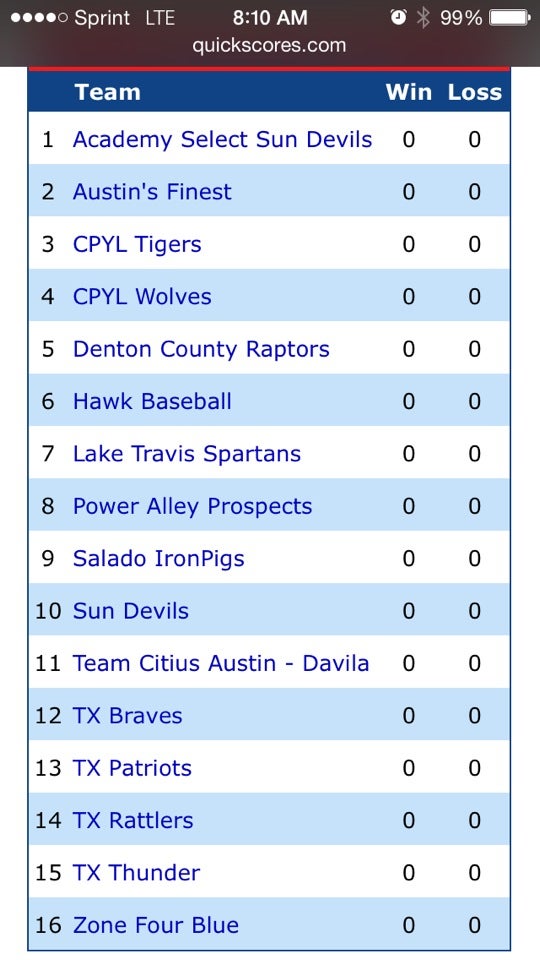 Taylor Regional Park and Sports Complex, 210 FM-397, Taylor, TX, Sports ...
