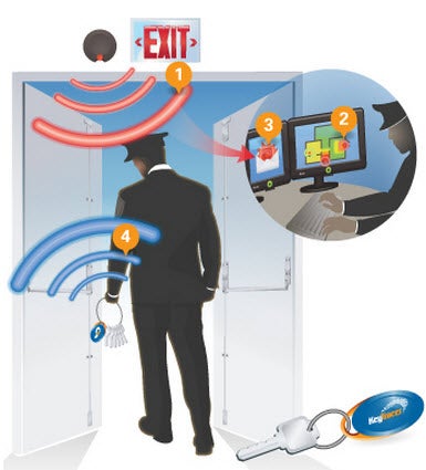 Key Tracer, 6332 284th Way NE, Carnation, WA - MapQuest